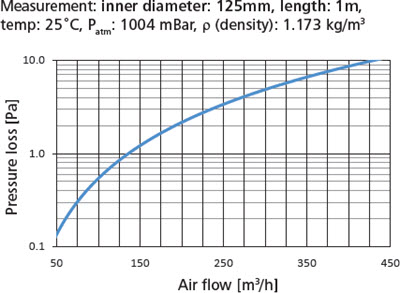 Expanded polypropylene duct with coupling EPP | el-vent.com™