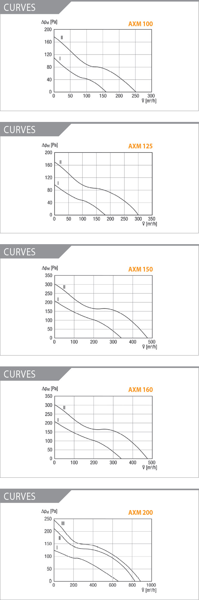 AXM - extremely quiet and efficient mixed flow in-line duct fans | el ...