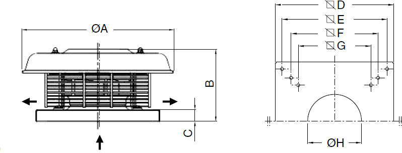 Ultra-compact centrifugal roof fans with horizontal discharge REA ≤5500 ...