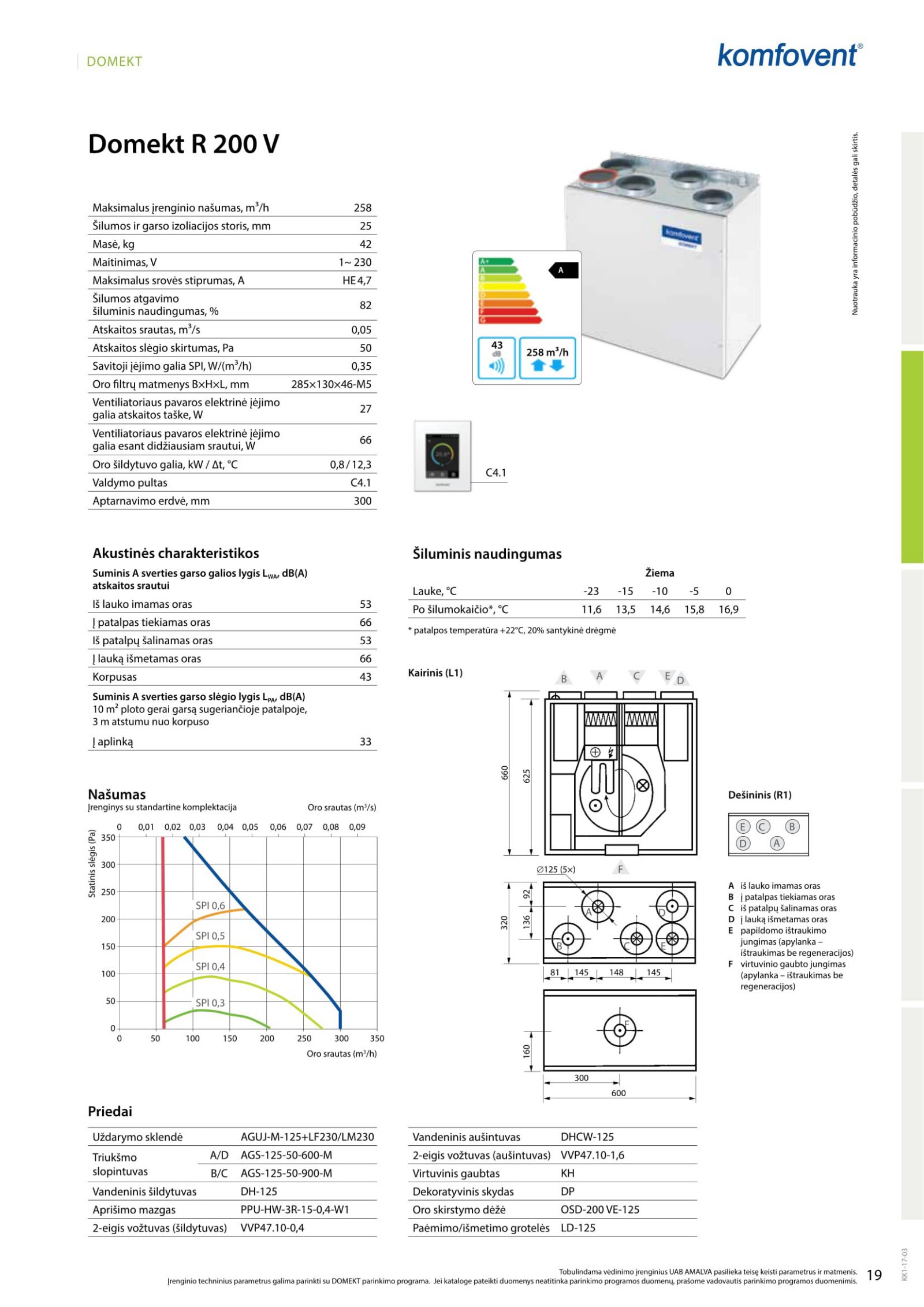 Rotaciniai rekuperatoriai Komfovent Domekt R | el-vent.com™