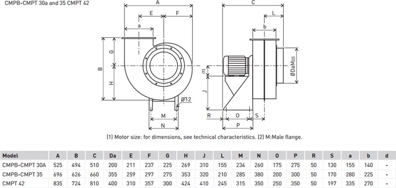 Chemically resistant fans CMPB-CMPT | el-vent.com™